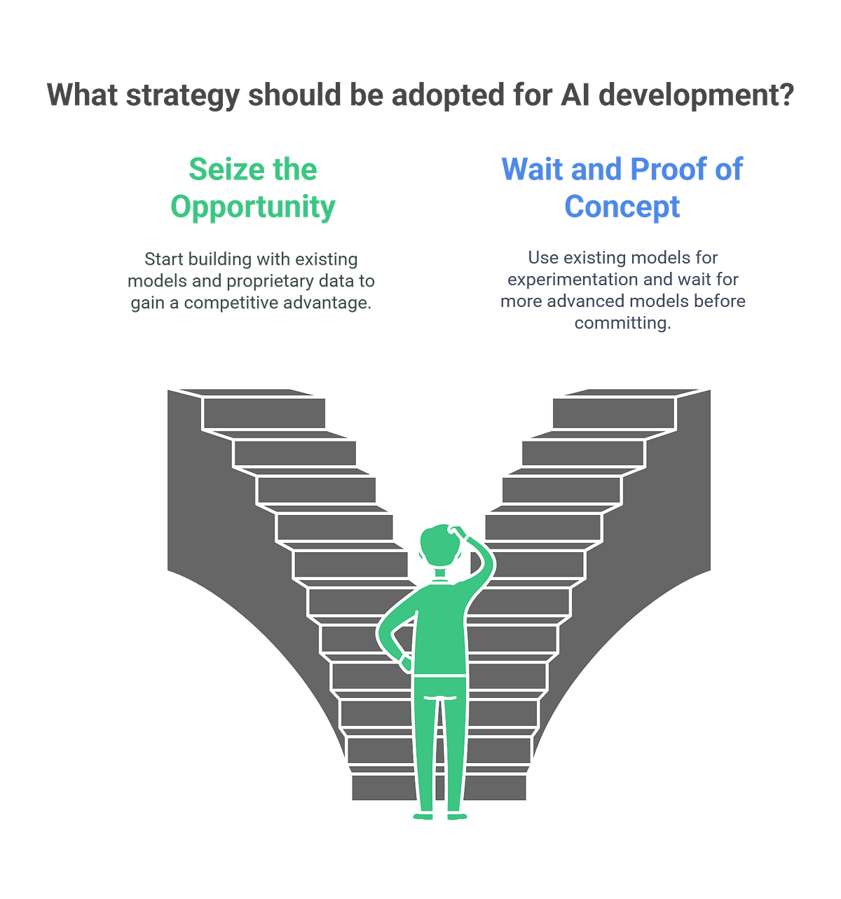 AI Model Management and Lock-In Potentials | by Sam Bobo | Medium