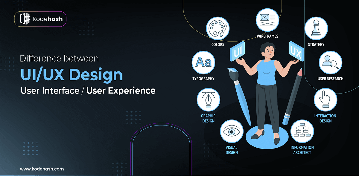 The Role of UI and UX Designs in Digital Products | by Alok Kumar | Mar ...