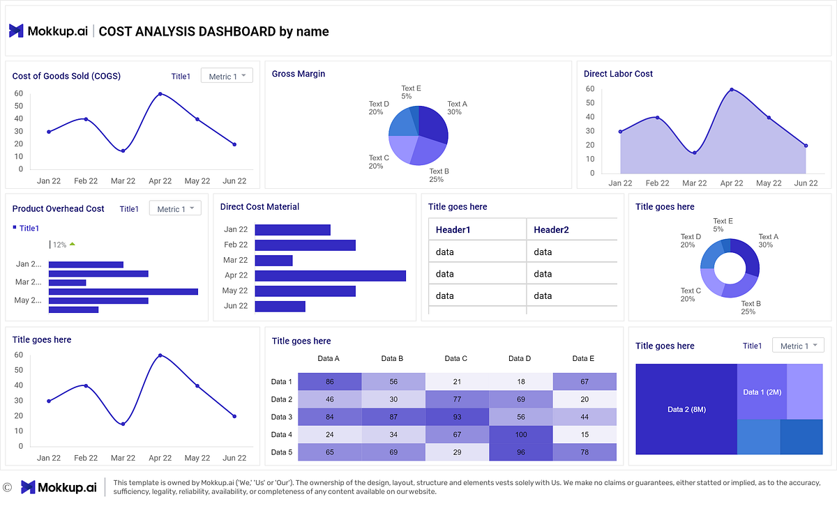 Enhancing Dashboard Insights: Unveiling Key KPI Cards for Cost Analysis in Manufacturing using ...