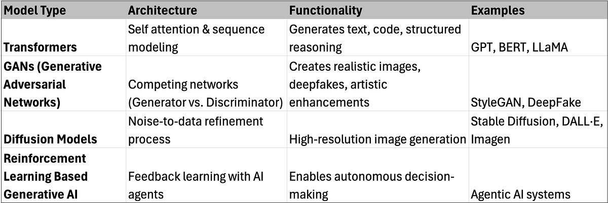 Generative AI & Diffusion Models: A Deep Dive into AI Creativity ...