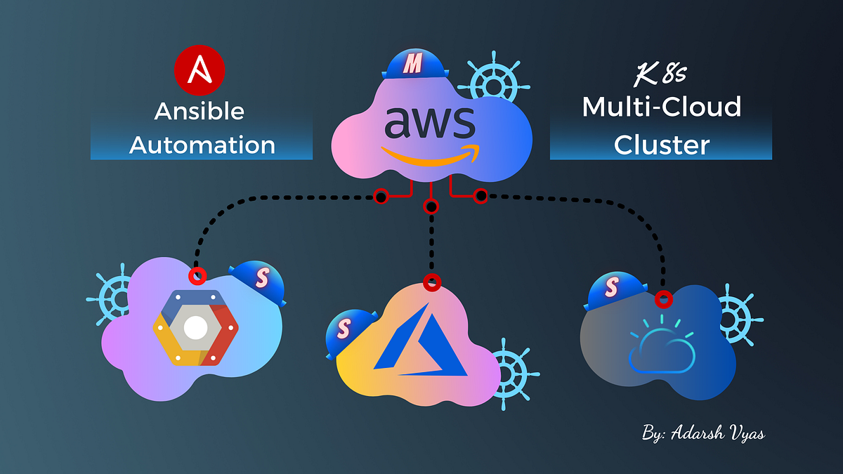 Setting up a K8S cluster on Multi-Cloud - Adarsh Vyas - Medium
