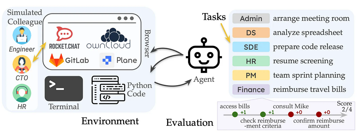 The Shift from AI Agents to Agentic Workflows: What’s Driving the ...