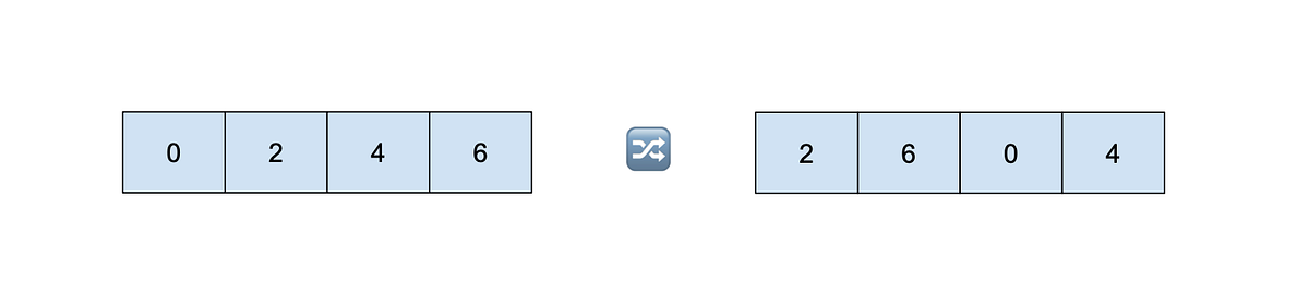 55. Identical Probability Array Shuffling | by jb stevenard | Geek Culture | Medium