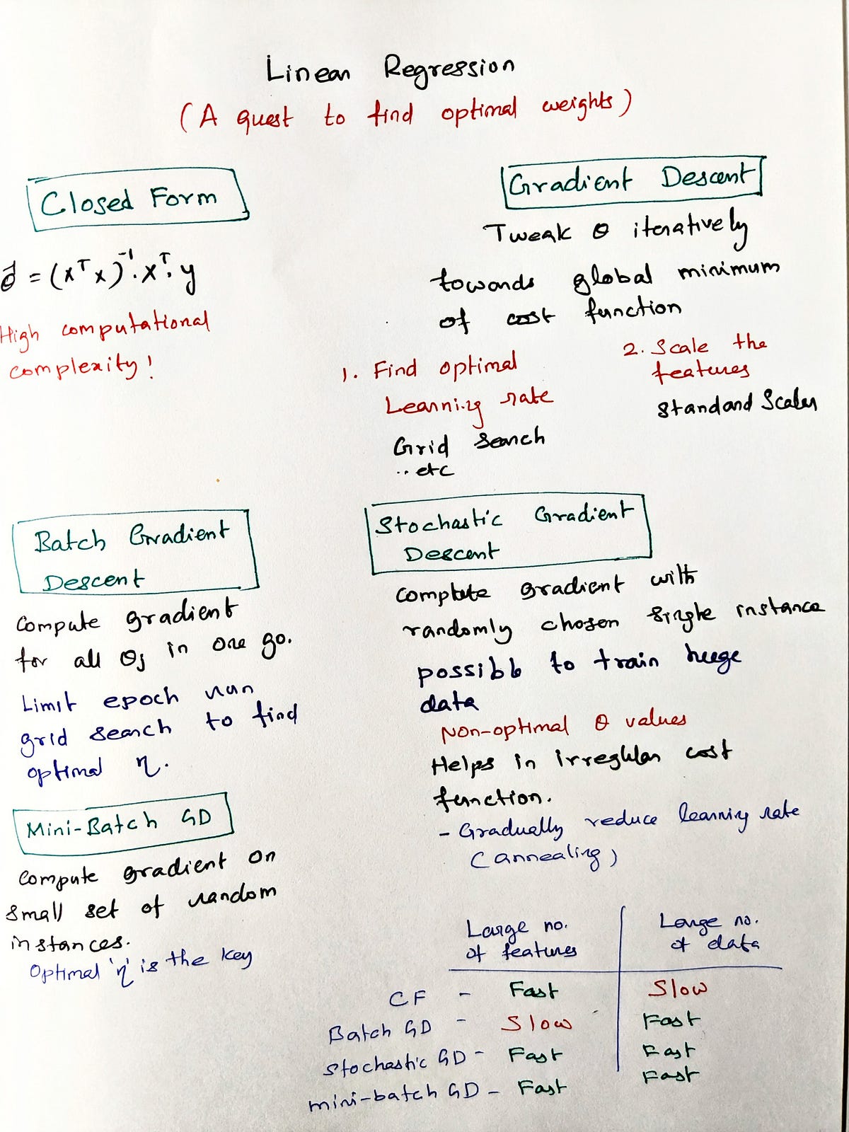 Linear Regression at a glance. - Saravanakumar Dhanabal - Medium