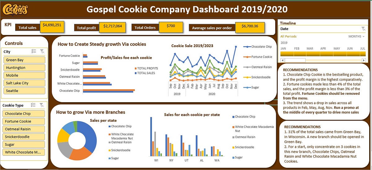 Gospel Cookie Company - Gospel Chinedu K . - Medium