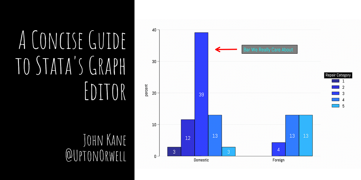 Getting More Out of Stata’s Graph Editor: A Concise Guide | by John V. Kane | The Stata Gallery ...