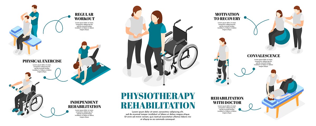 Rehabilitation Through Physiotherapy: Restoring Strength and Movement ...