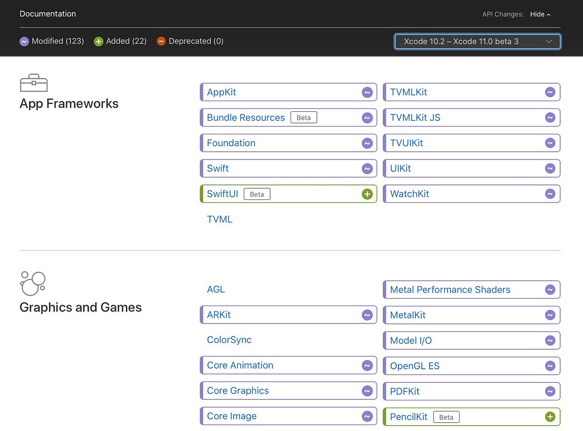 利用 API Changes 瀏覽不同 Xcode 版本的 framework API 差異 | by 彼得潘的 iOS App Neverland | 彼得潘的 Swift iOS App ...