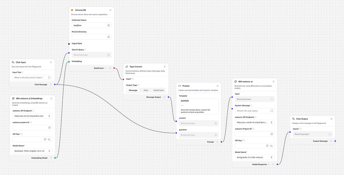 Langflow Part 1 - Building a Vector Store RAG Flow in Langflow with WatsonX.AI | by Aditi Chawla ...