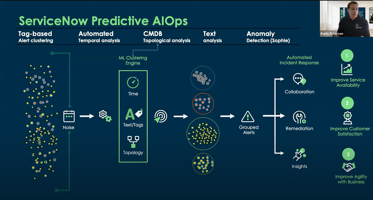 Streamlining Compliance With Aiops Automated Policy And Control