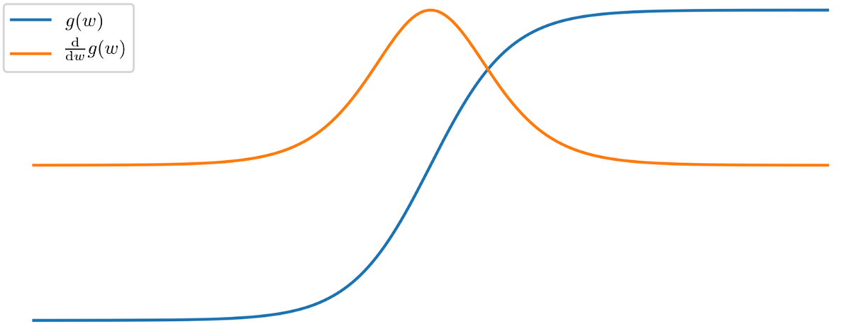 Essential Python for Machine Learning: AutoGrad | by Dagang Wei | Medium
