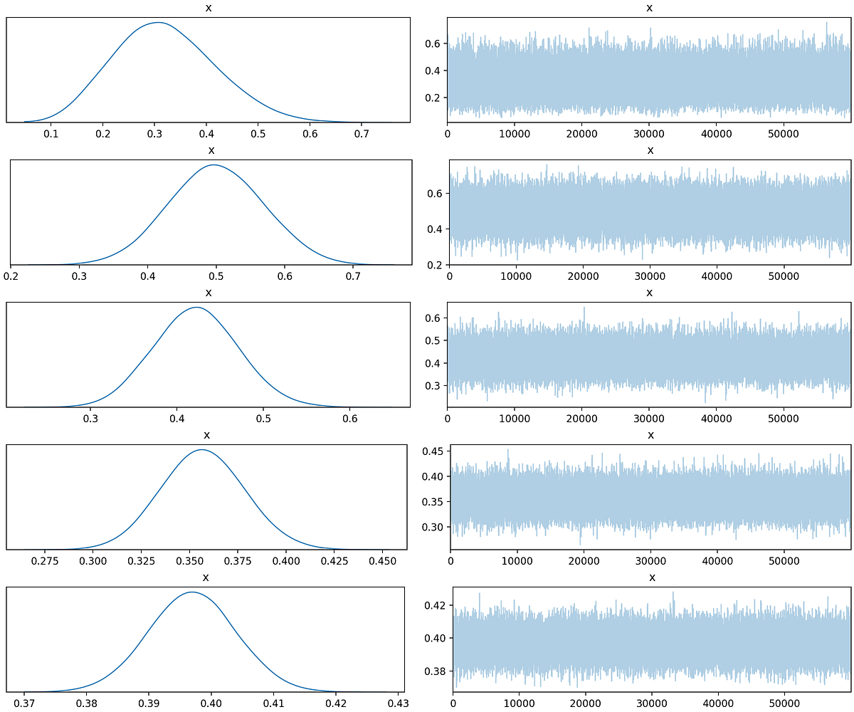 Understanding Conjugate Priors Bayesian Approach To Machine Learning… By Saptashwa