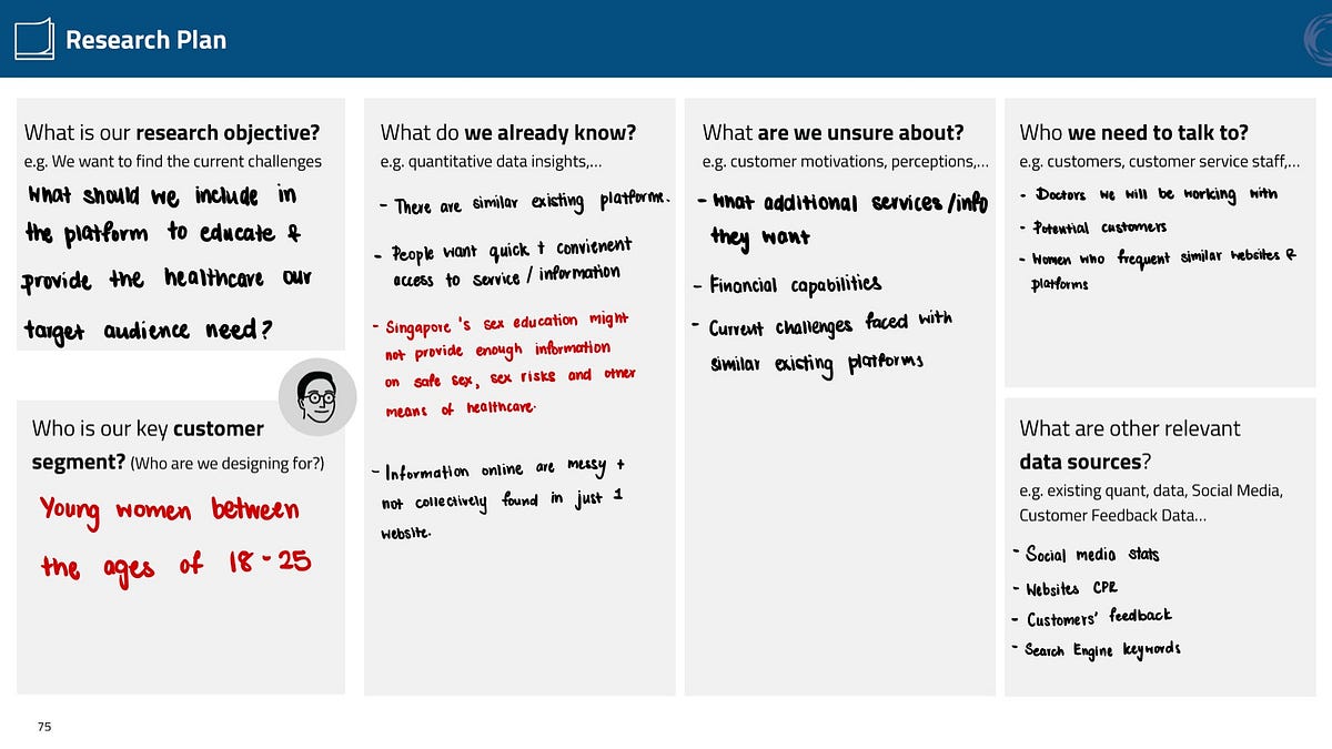 Research Plan (Design thinking process part 1) | by Ang Zi Ying | Medium