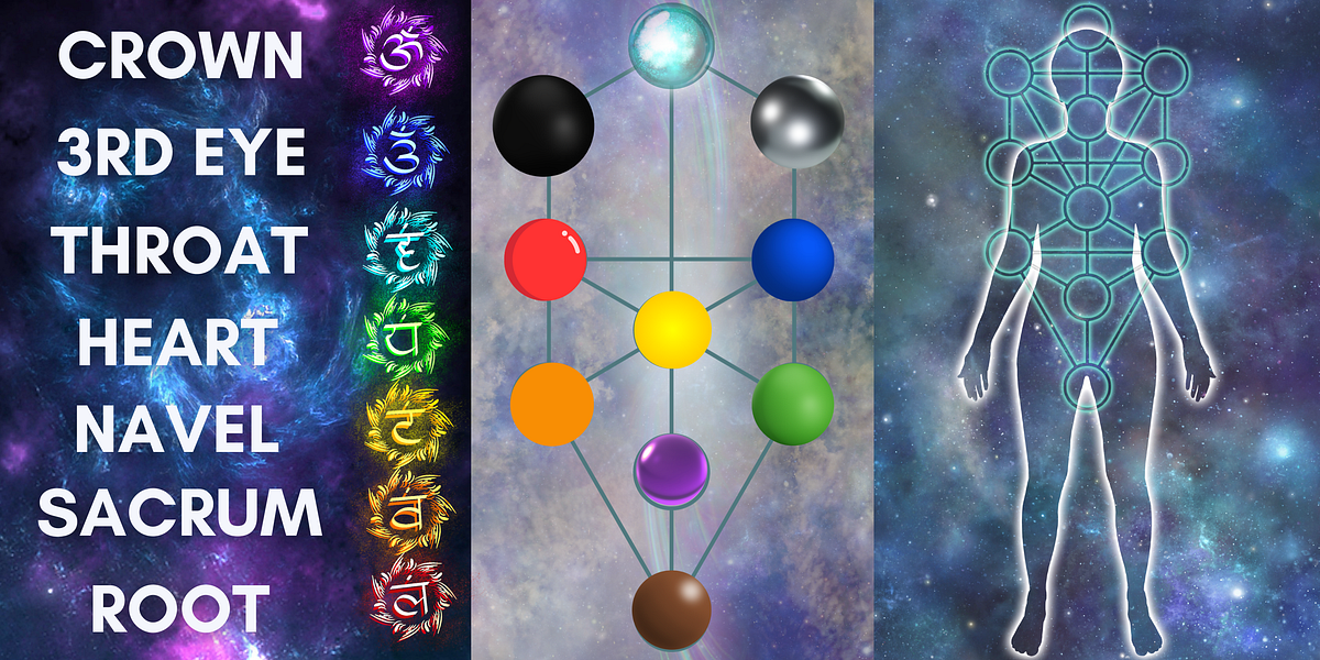 The Kabbalah: Is It’s Sacred Geometry Really That Powerful? | by ...