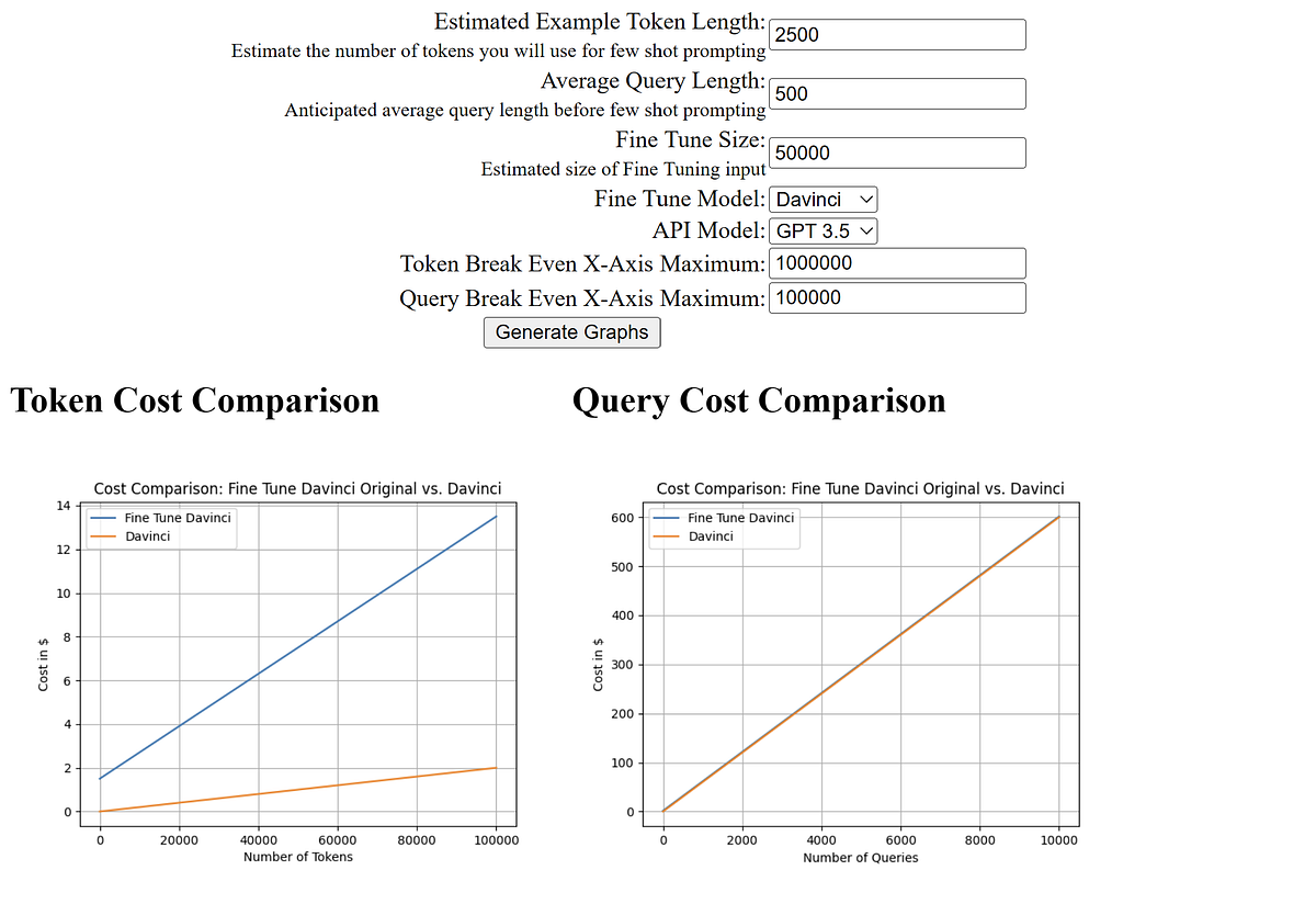 🔍 Few-Shot Prompting vs. Fine-Tuning: A Cost Efficiency Perspective 🔍 ...