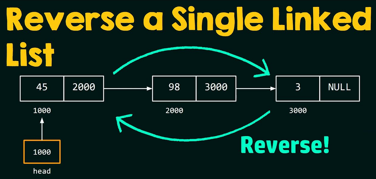 Data Structures with Python — Linked Lists (Coding) | by Ihor Lukianov | Stackademic