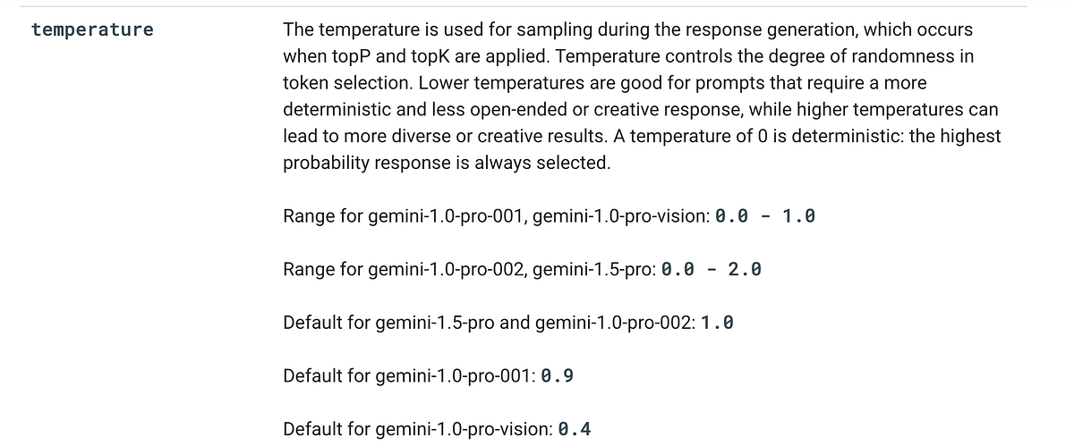 How LLMs Configuration Parameters work in Gemini AI | by Ahmed Ali | Medium