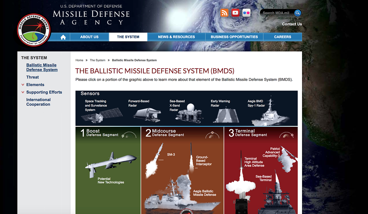 The Ballistic Missile Defense System | by Ben Pardo | InstaMarch | Medium