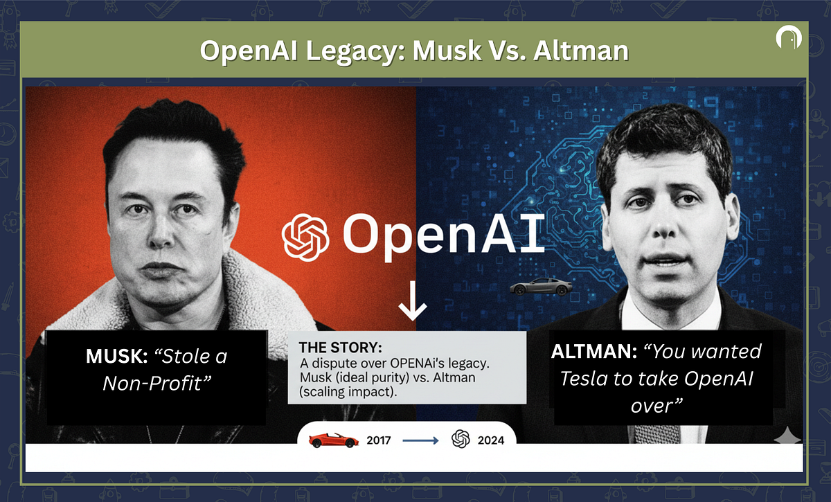 How Elon Musk and Sam Altman Battled to Own the OpenAI Legacy | by ...