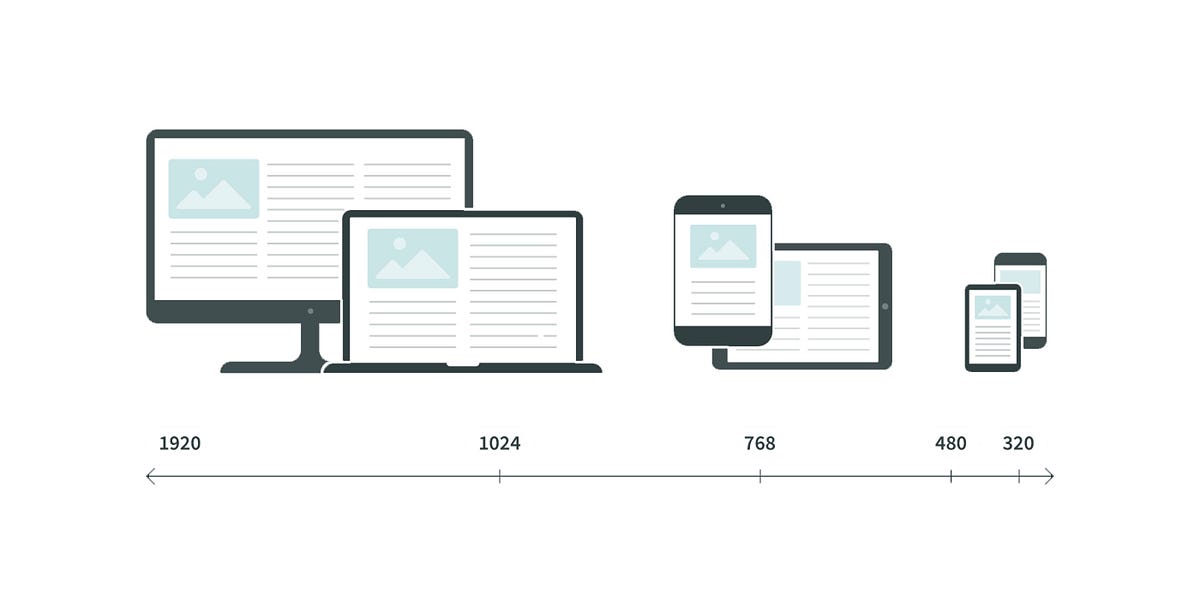 Cross platform device support with UX | by Sandun Fernando | Medium