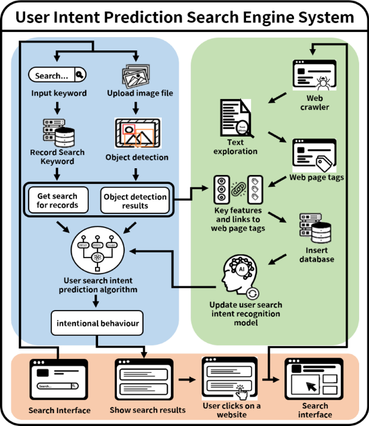Mathematical Techniques for Query Intent Analysis | by Sania Mehmood | Feb, 2025 | Medium