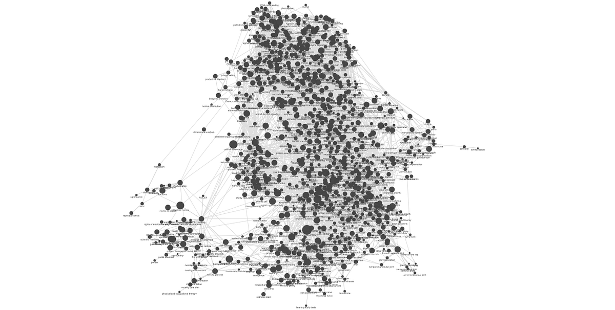Vue3 and Force Graph | Medium