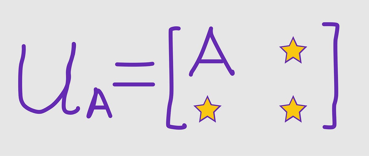 Math Perspective on Block Encoding | Medium