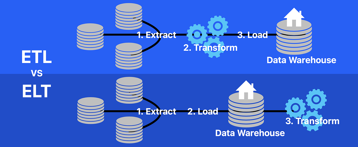 ETL vs. ELT for Data Science. Which Approach is Right for Your… | by ...