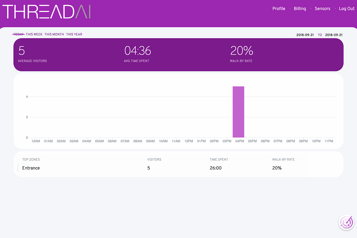 Getting Started with ThreadAI within 5 Minutes | by Pablo Peillard | Medium