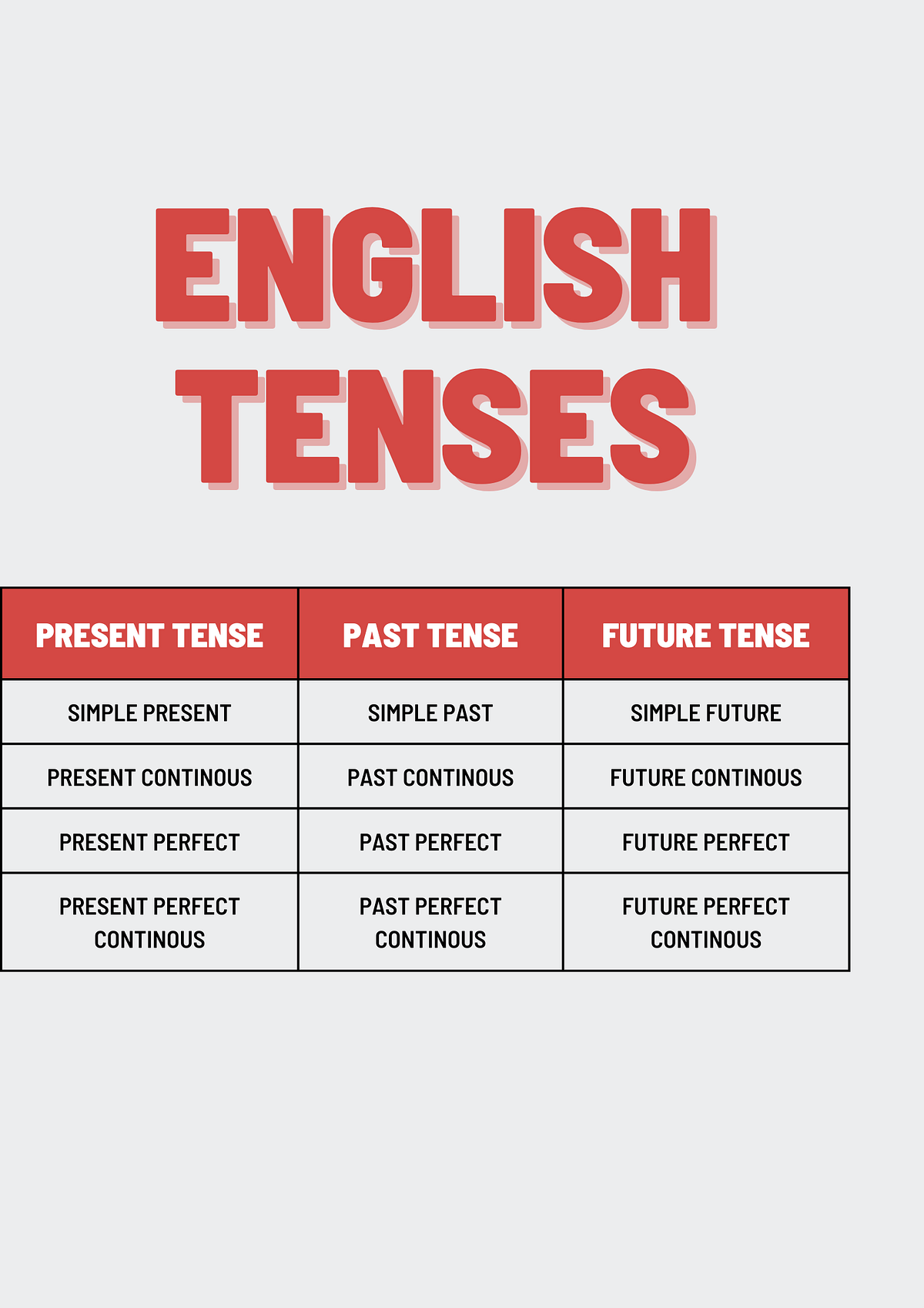 English Grammar: Simple Present Tense vs Present Continous Tense | by ...