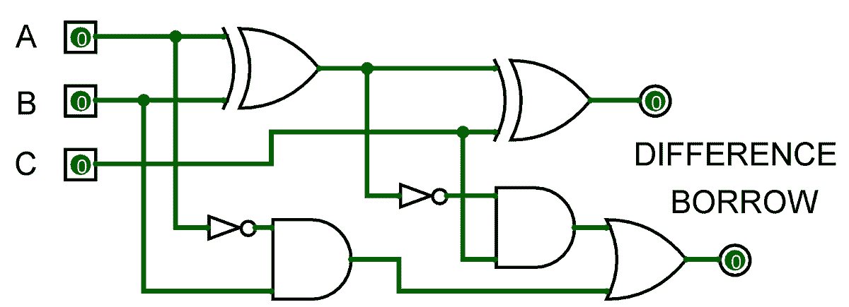 SUBSTRACTOR IN COMPUTER ARCHITECTURE AND ORGANIZATION | by Atharva ...