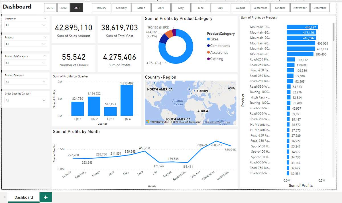 How I Used Power BI to Transform Weekly Excel Reports into an ...