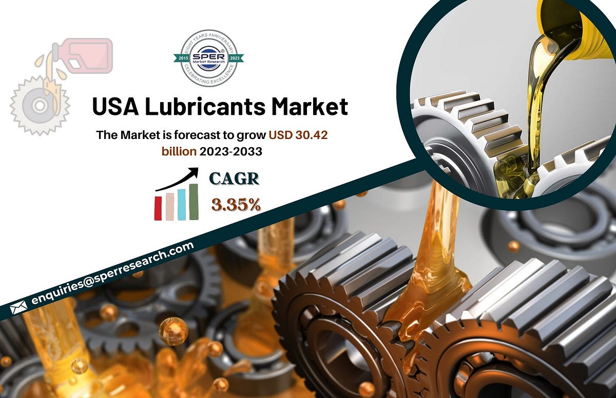 USA Automotive Lubricants Market Share, Growth, Emerging Trends ...