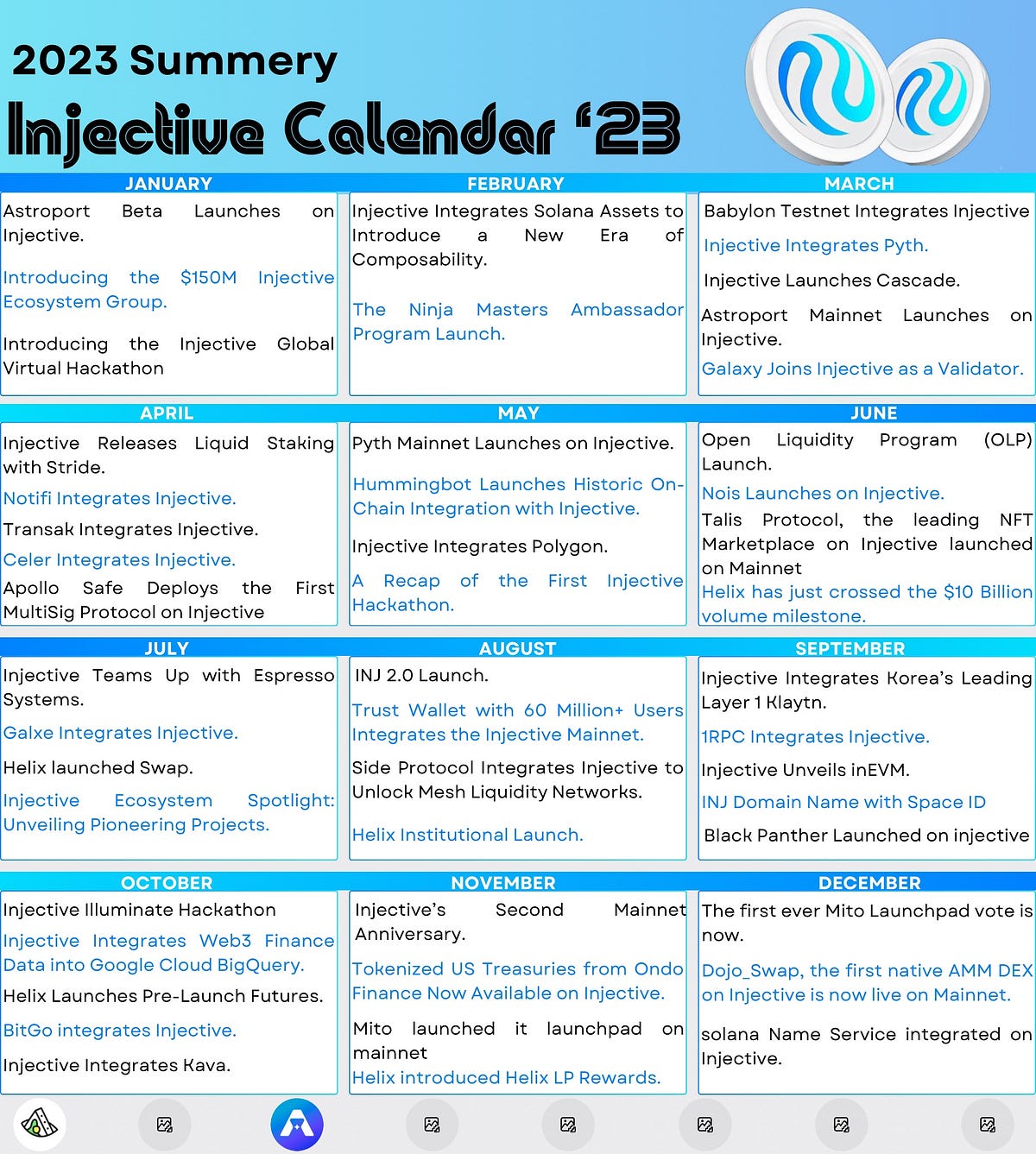 September/October 2023 injective recap | by BabakekereofKp | Jan, 2024 ...