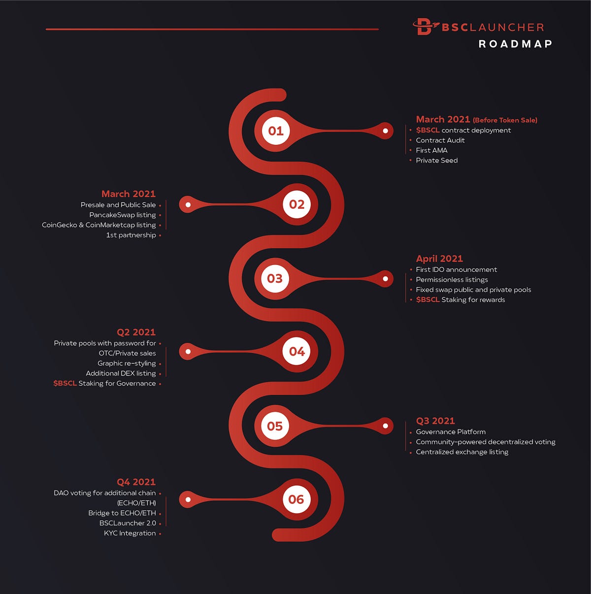 Introducing the BSC Launcher official Roadmap - BSCLauncher.finance ...