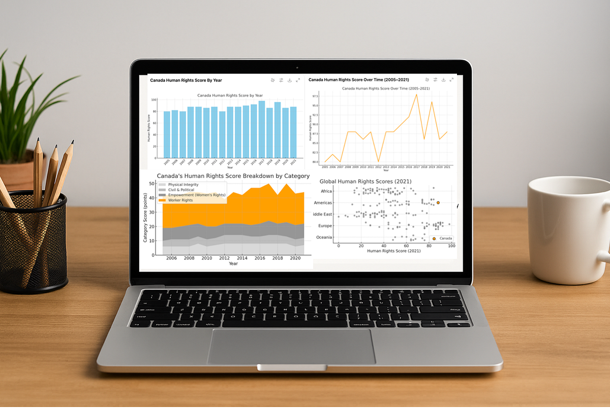 Here Are 4 Simple Exploratory Visual Techniques To Make Your Data Speak | by John Loewen, PhD ...