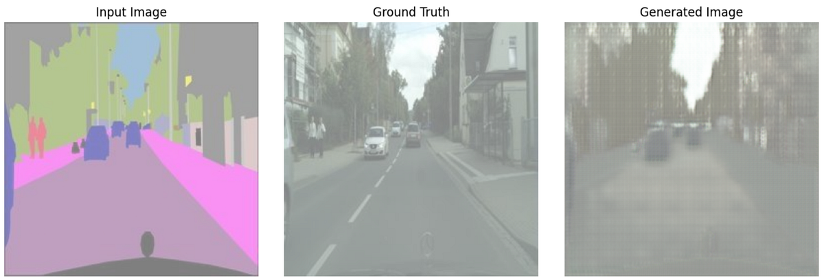 Implementing Pix2Pix for Cityscapes Dataset: A Comprehensive ...