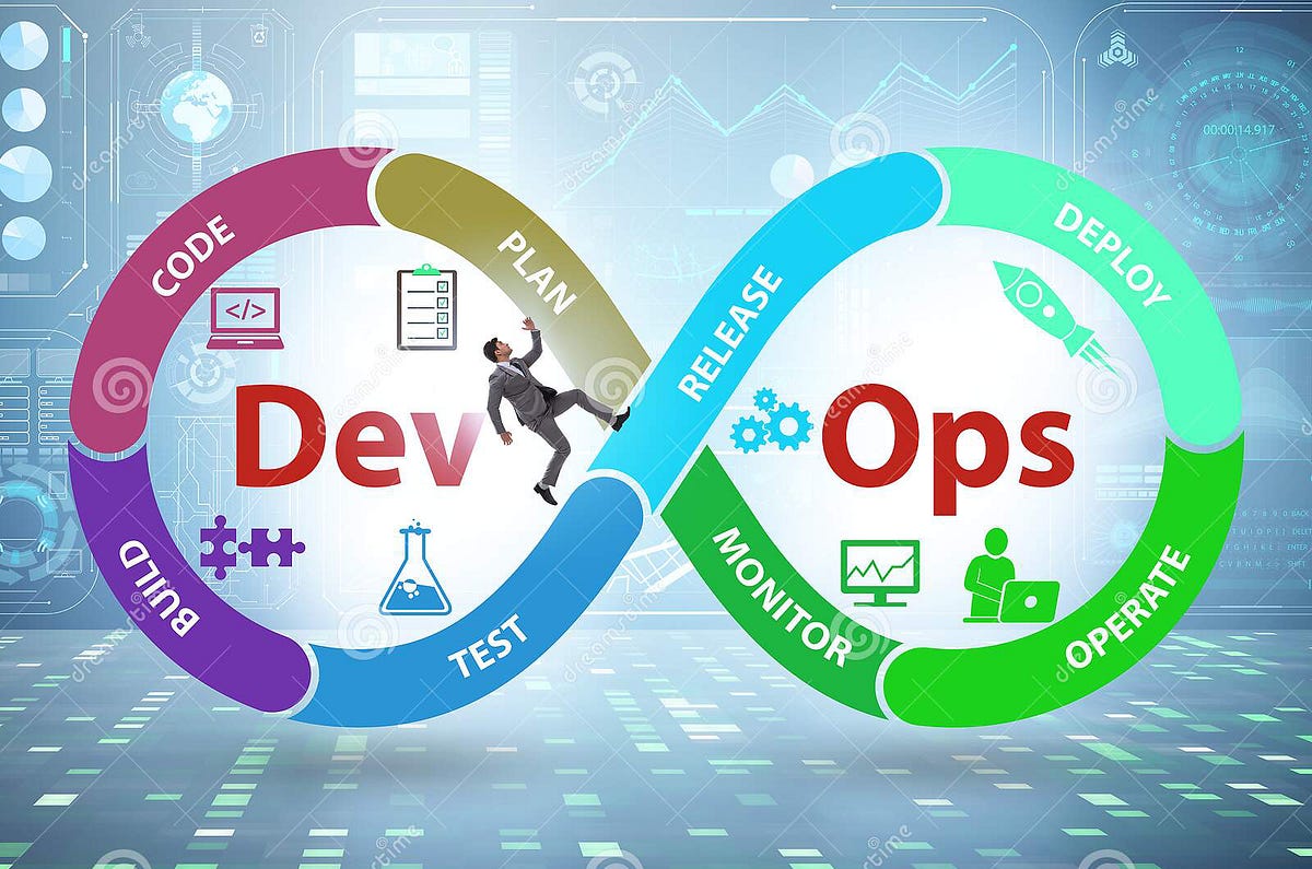 How to Start Learning DevOps: A Beginner’s Guide | by Tejas Kulkarni ...