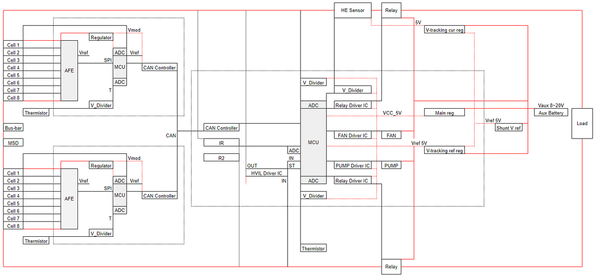 The Evolving Role of Battery Management Systems | by Hahnsang Kim | Medium