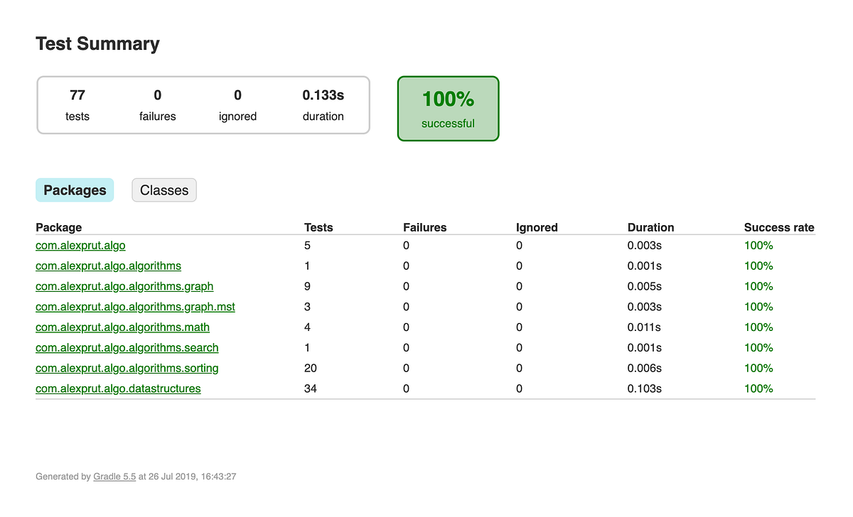Integrate JaCoCo in a Java project | by Alex Prut | Medium