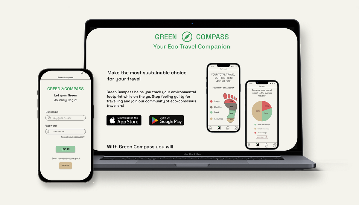 Green Compass: An Impact Dashboard App for Sustainable Travelers | by ...
