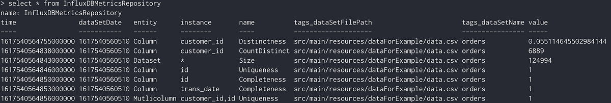 Monitoring Data Quality with Amazon Deequ | by Alexey Artemov | Data ...