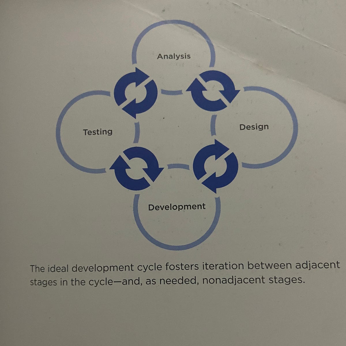 Personal Development Projects Equal Longevity | by Michaeldainmium ...