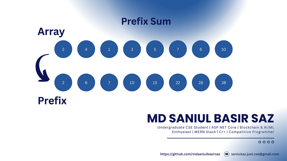 Mastering Prefix Sum: Optimize Range Queries in Web Apps (with ASP.NET Core & C++ Examples) | by ...