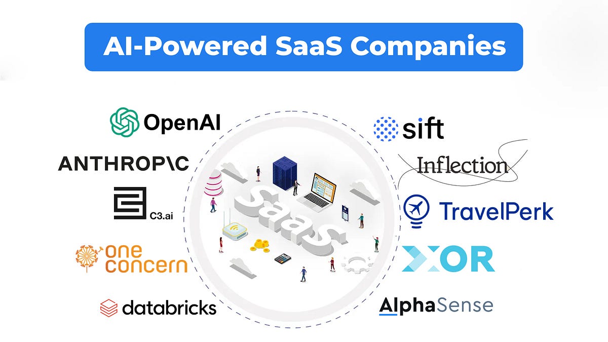 Top 10 Successful AI-Powered SaaS Companies in 2024 | Coinmonks