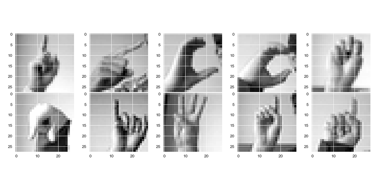 American Sign Language recognition — CNN model | by Siri A | Medium