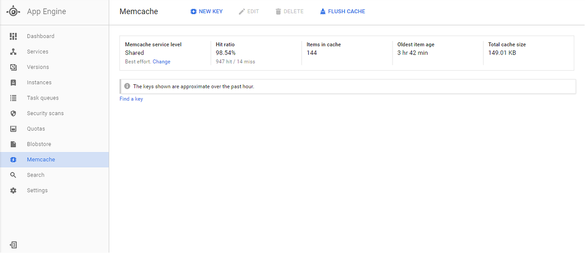 Appengine Memcache Service : Google Cloud Platform | by Color Orange | Google Cloud - Community ...