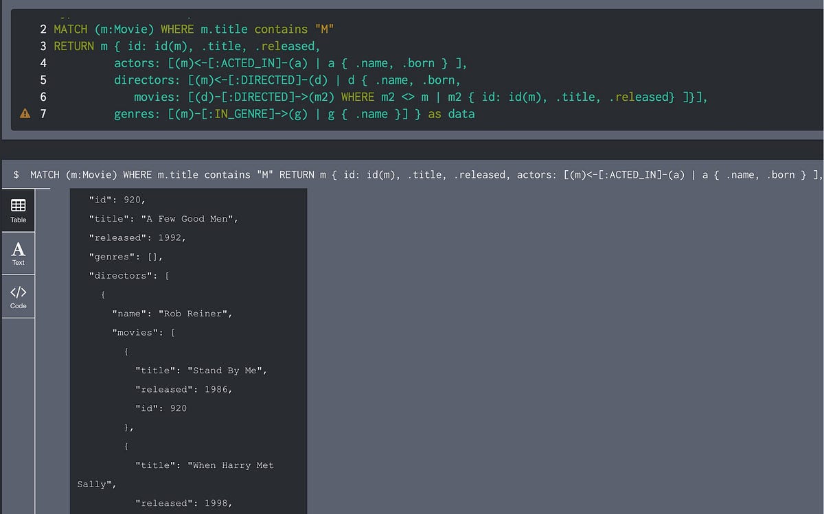 Loading Graph Data For An Object Graph Mapper Or Graphql By Michael Hunger Neo4j Developer