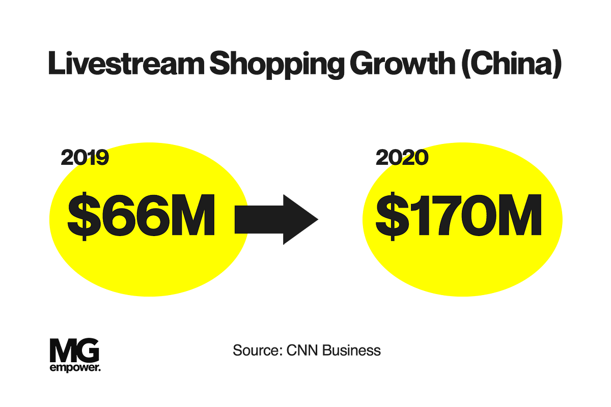 Live Stream Ecommerce. As digitalization is taking over the… | by ...