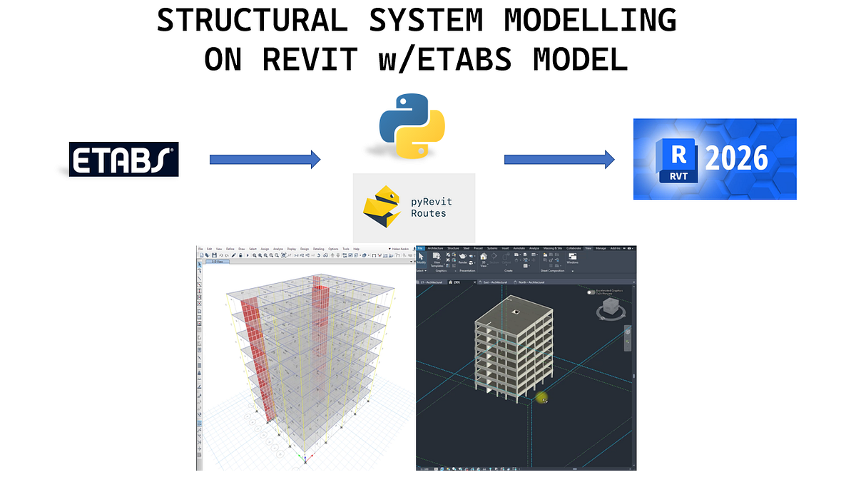 Automating ETABS to Revit: A Fast, Reliable Geometry & Section Transfer ...